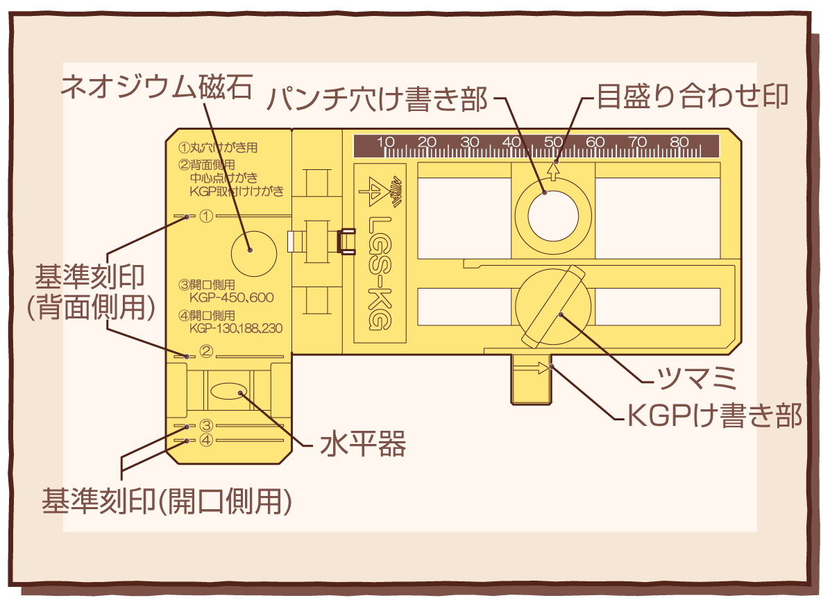 LGS-KG｜あると便利なゲージシリーズ｜未来WEB展示会2025｜未来工業株式会社